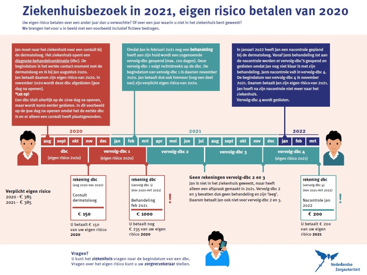 Zorgverzekering - Parkinson Vereniging